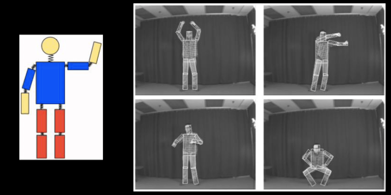 Deformable Part Models (DPM, 変形可能パーツモデル群) | CVMLエキスパートガイド