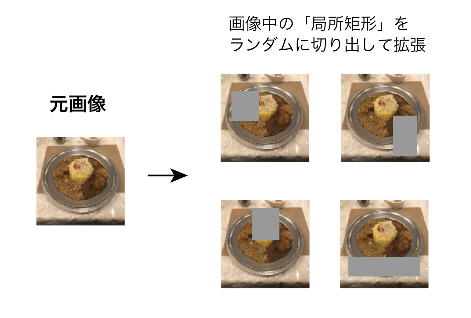 データ拡張 (Data Augmentation) [画像向け] | CVMLエキスパートガイド
